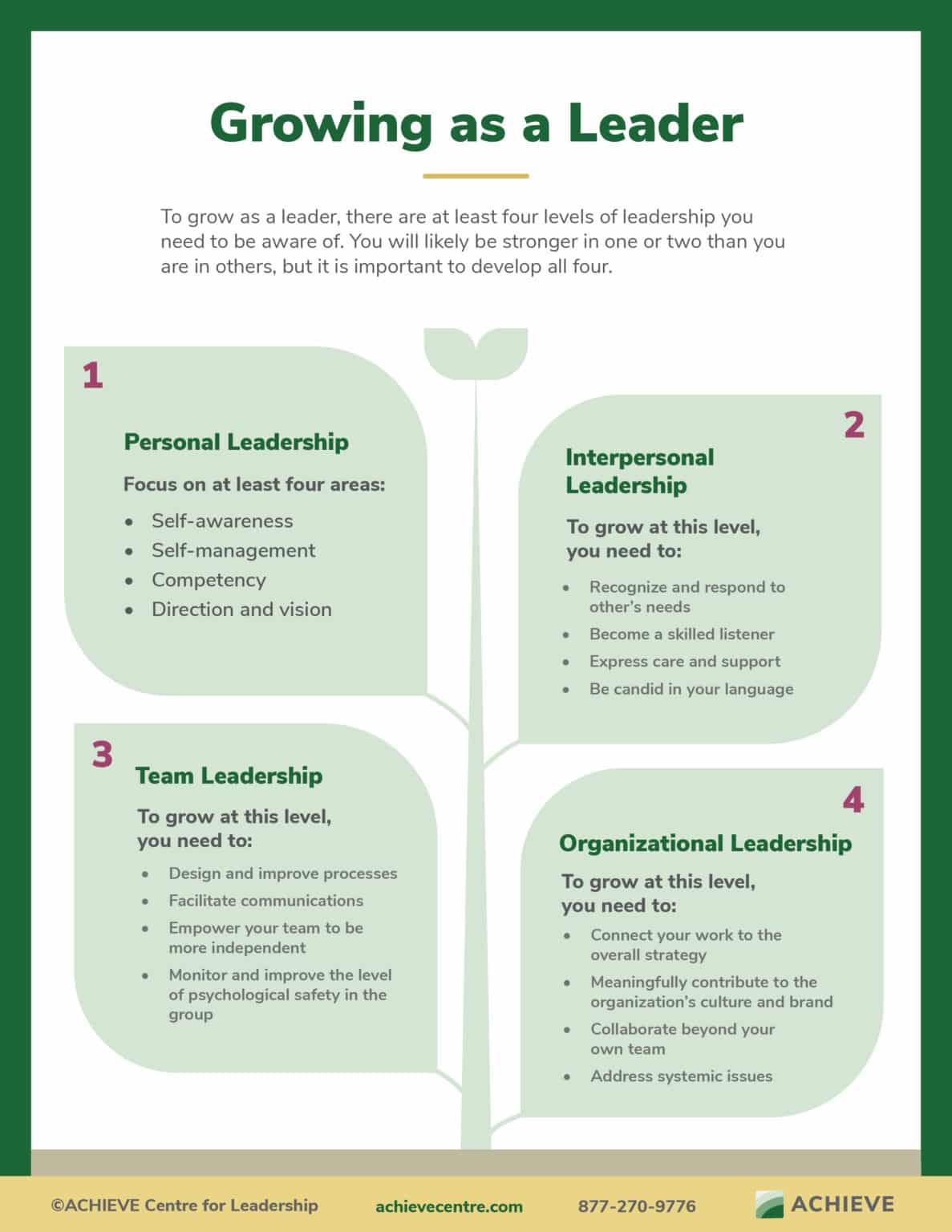 4 Areas to Grow as a Leader Printable Handout - ACHIEVE