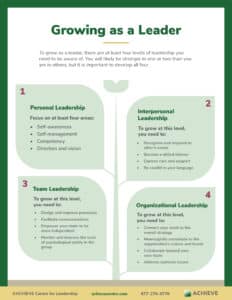 4 Areas to Grow as a Leader Printable Handout - ACHIEVE