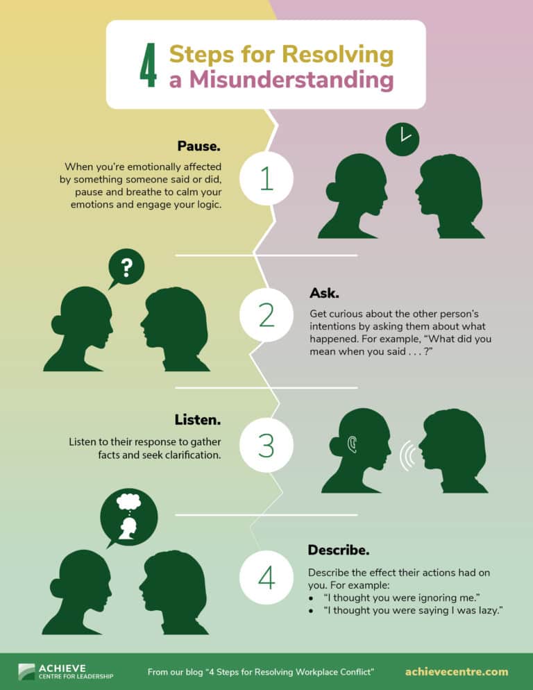 4 Steps for Resolving a Misunderstanding - ACHIEVE Centre for Leadership