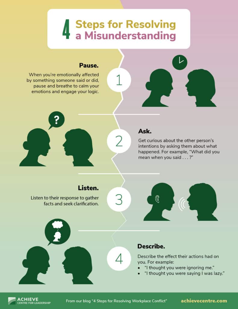 4 Steps for Resolving a Misunderstanding - ACHIEVE Centre for Leadership