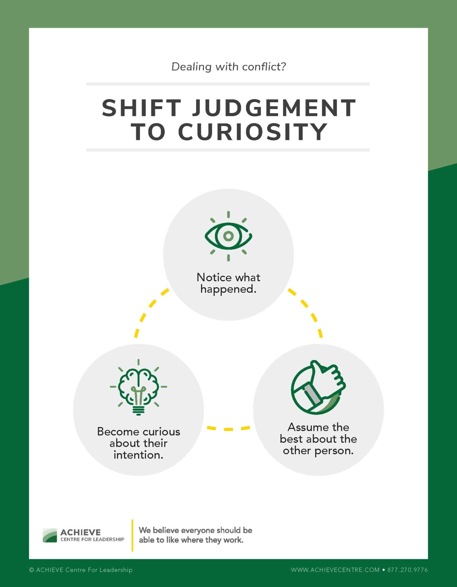 Shift Judgement to Curiosity - ACHIEVE Centre for Leadership